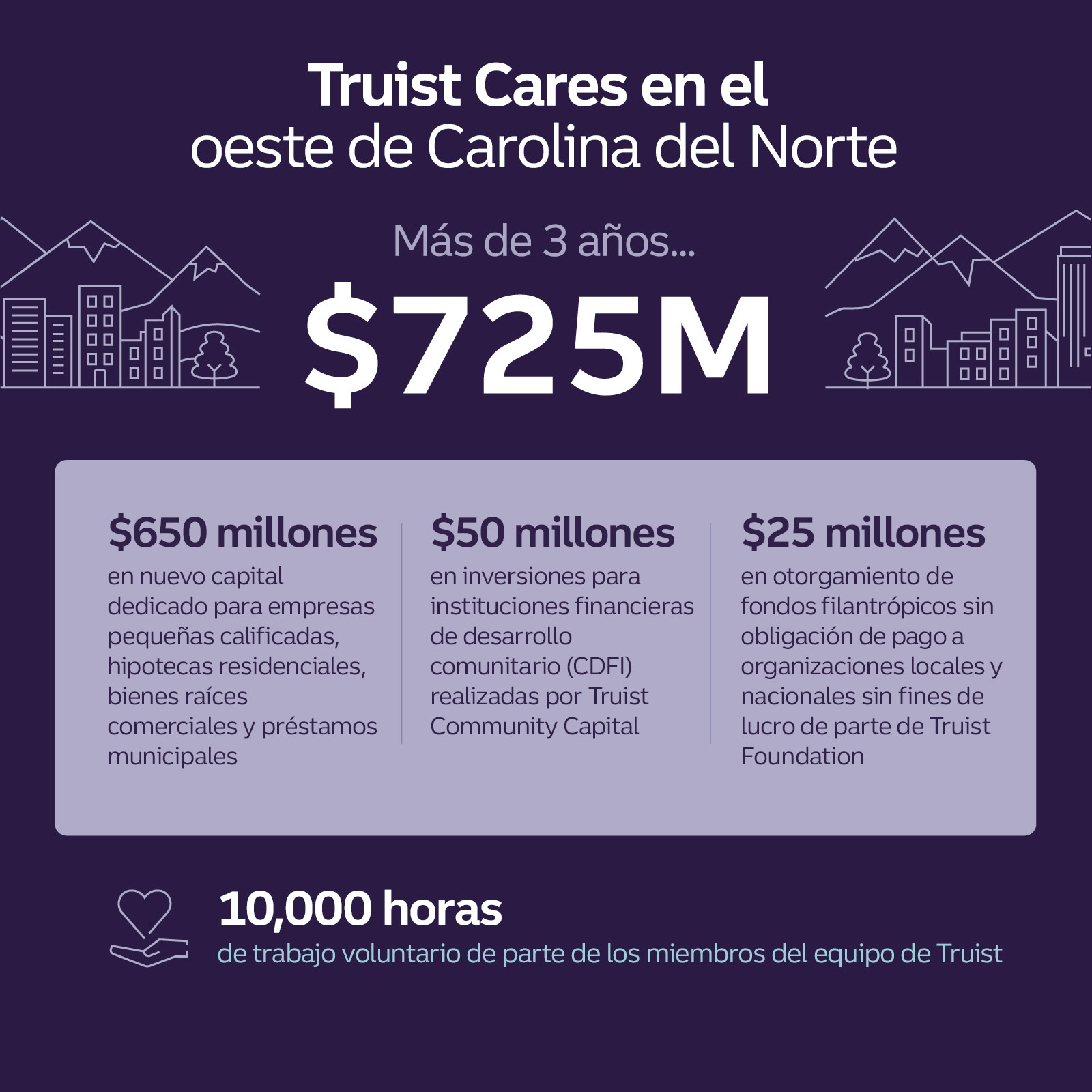 Contáctenos y números de Atención al Cliente | Truist